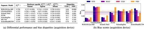 Figure 10 From Exploring Bias In Sclera Segmentation Models A Group