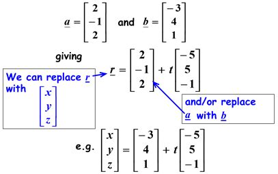 Cartesian Equation And Vector Equation Of A Line W Schools