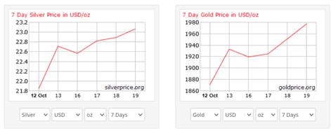 1 Week R Metalsonreddit