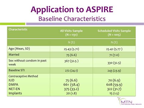 Anu Mishra University Of Washington Department Of Biostatistics Ppt
