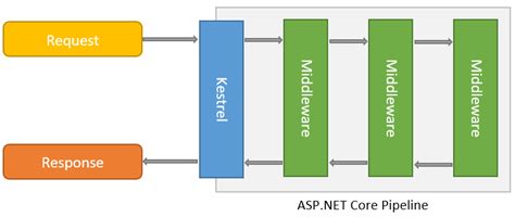 Token Based Authentication In Aspnet 8 A Deep Dive By Shehan