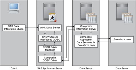 Salesforce Crm Integration For Data Resource Management