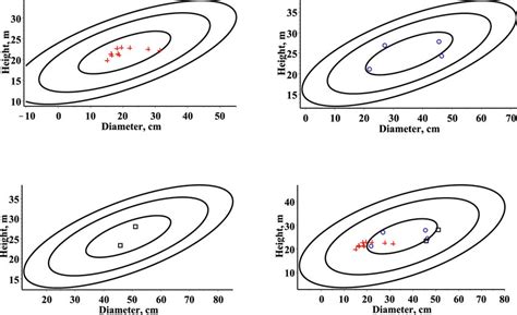 Contour Plots Levels 10⁻³ 10⁻⁶ 10⁻⁹ Of The Estimated Bivariate