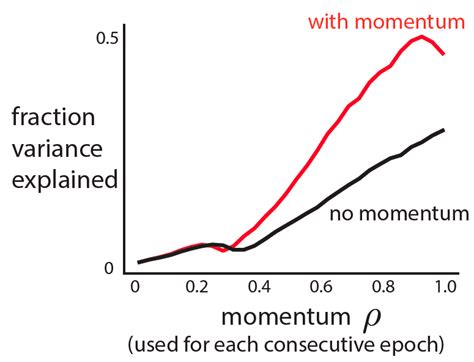 Step By Step Procedure For Choosing A Learning Rate And Other Optimization Hyperparameters