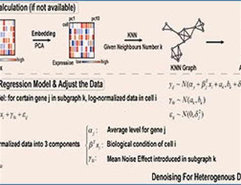 Seq2hla In Silico Hla Typing Using Standard Rna Seq Sequence Reads