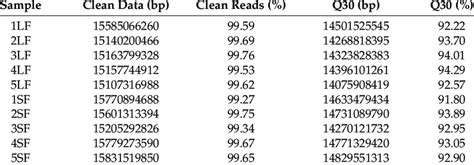 quality control of rna seq data download scientific diagram