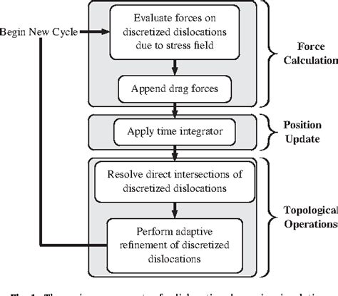 Figure 1 From An Algorithm For Massively Parallel Dislocation Dynamics Simulations Of Small