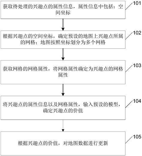 Map Data Processing Method And Device Eureka Patsnap