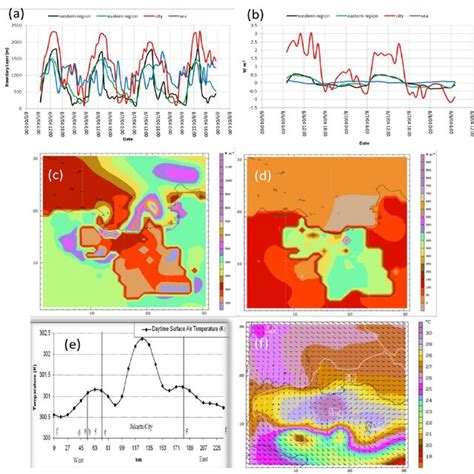 Simulated A Boundary Layer M B Br C And D Surface Latent Download Scientific