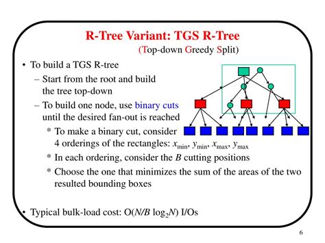 Ppt The Priority R Tree A Practically Efficient And Worst Case Optimal R Tree Powerpoint