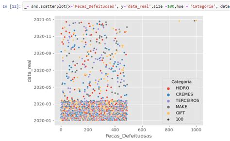Explorando Um Dataset Com Uso Da Análise Univariada E Bivariada Em Python No Jupyter Notebook