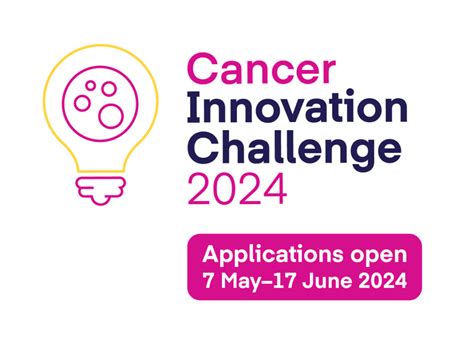 Cancer Innovation Challenge Health Innovation South West