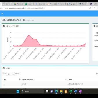 Gambar 3 Rancangan Tampilan Dashboard Web Sistem Monitoring Kebisingan Download Scientific
