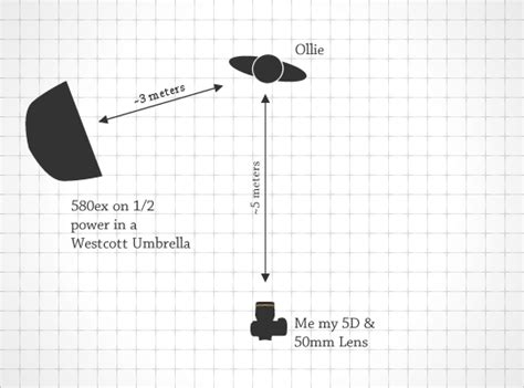 Film HNC Lighting Techniques Edge