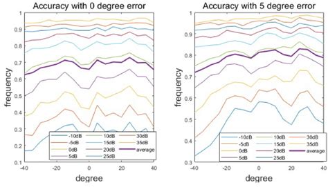Localization Accuracy In Different Directions Download Scientific Diagram