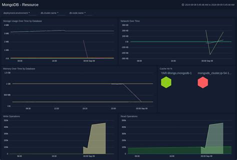 Mongodb Opentelemetry Collector Sumo Logic Docs