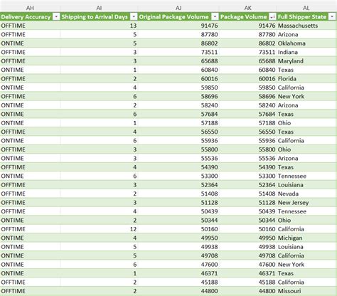 How To Reduce And Sum Columns By Matching Cells And Add Them To A Pivot