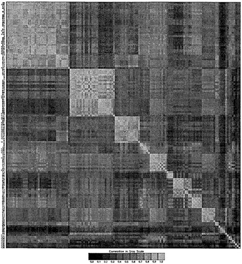 Clustered Correlation Matrix Download Scientific Diagram