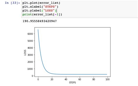 Machine Learning 101 Linear Regression From Scratch By Dhruv Shrinet Medium