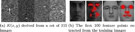 Figure 1 From Video Based Face Recognition Using Graph 1 Matching 2 Semantic Scholar