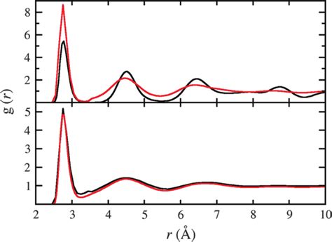 Colour Online Radial Distribution Functions For Water Molecules In Download Scientific