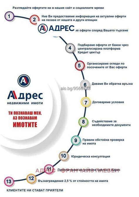 70 кв м РЗП Двуетажна къща 70 кв м РЗП Къщи Вили Тотлебен Адрес недвижими имоти пр