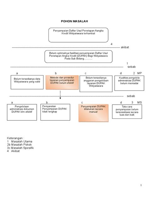 Contoh Tabel Tree Analysis Pohon Masalah Pdf