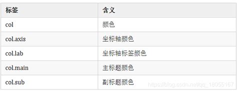 R语言中的绘图技巧1：plot函数参数汇总r语言plot参数设置 Csdn博客
