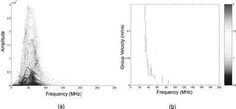 A Amplitude Spectrum Extracted From The Instantaneous Parameter Download Scientific Diagram