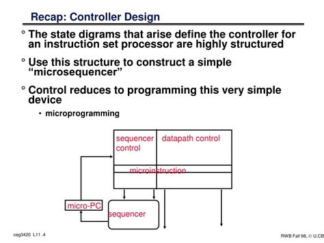 Ppt Ceg Computer Design Lecture Multicycle Controller Design Powerpoint Presentation