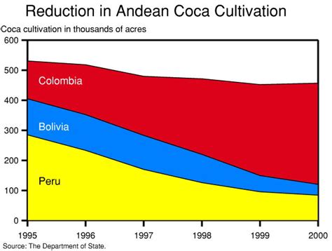 Python How Can I Create Stacked Line Graph Stack Overflow
