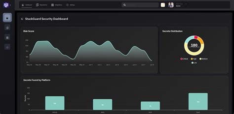 Stackguard End To End Security For Non Human Identities