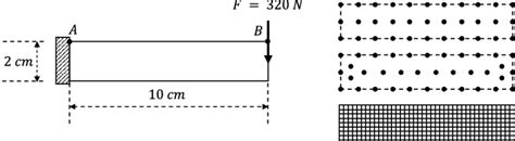 cantilever beam and its rpim models with regular and irregular node