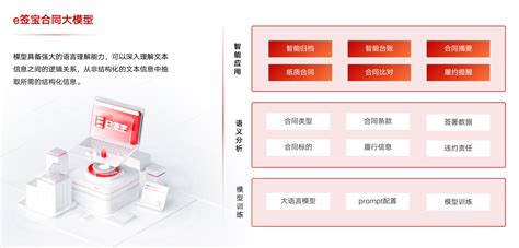 E签宝 签合同 用e签宝 E签宝 签合同 用e签宝