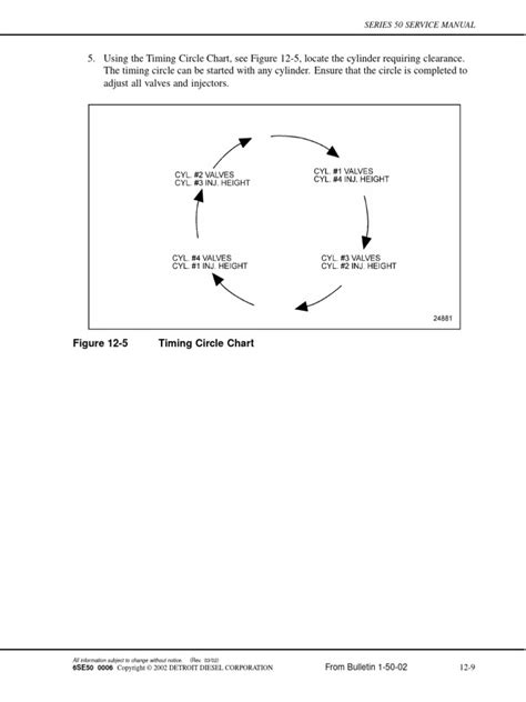 Figure 12 5 Timing Circle Chart Series 50 Service Manual Pdf Fuel Injection