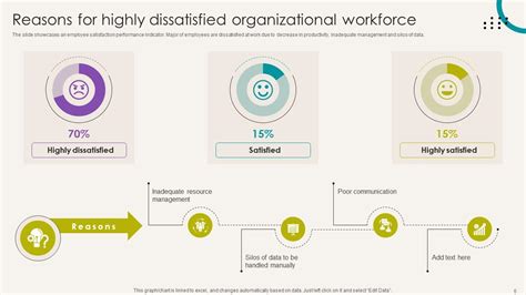 Analytical Crm Software To Boost Sales Powerpoint Presentation Slides