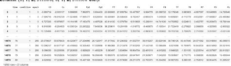 Figure 1 From Performance Analysis Of Machine Learning Algorithms For