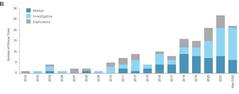 Unlock Potential With Streamlined Dna Methylation Analysis Zymo Research