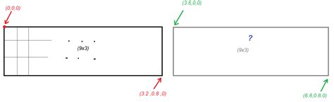 Python How To Create A Rectangular Grid With Custom Start Point And