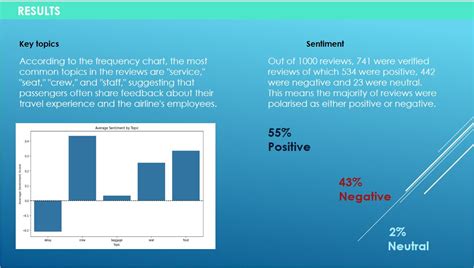 Nlp Sentimentanalysis Datascience Python Machinelearning