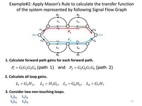 Lecture 10 11 Signalflowgraphs Pptx