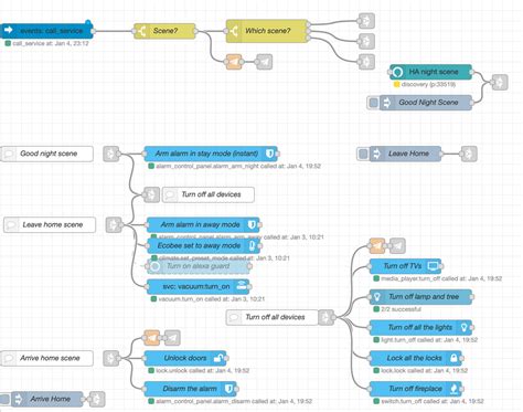 My 2020 Redesigned Lovelace Setup And Some Automations Dashboards And Frontend Home Assistant