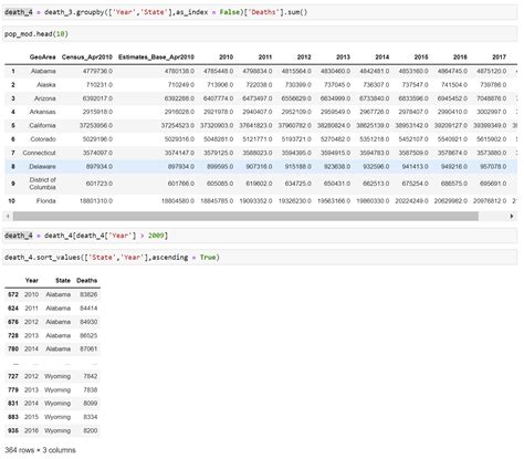 Python How To Merge Two Dataframes Having Only One Parameter Common