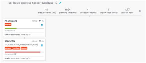 Sql Matches Decided By Penalties In The Round Of 16
