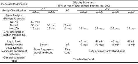Solved GEOTECHNICAL ENGINEERING The Given Data Shows The Chegg Com