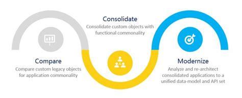 Realizing A Clean Sap Core A Pragmatic Approach T Sap Community