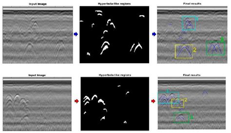 Hyperbola Recognition From A Picture Grasshopper Mcneel Forum