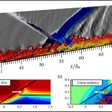 Outline Of Feature Extraction Techniques Reviewed In The The Current Work Download Scientific