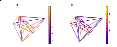 Differentiable Clustering Lawrence Stewart