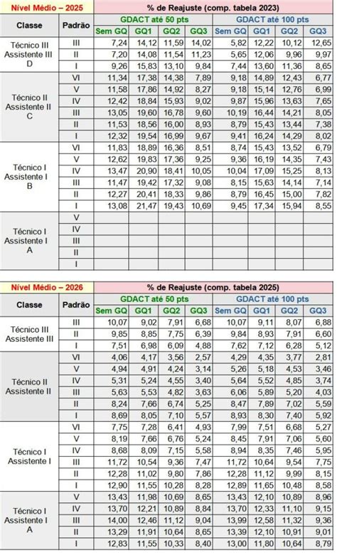 Tabela De Salários Mínimos 2025 Exwj